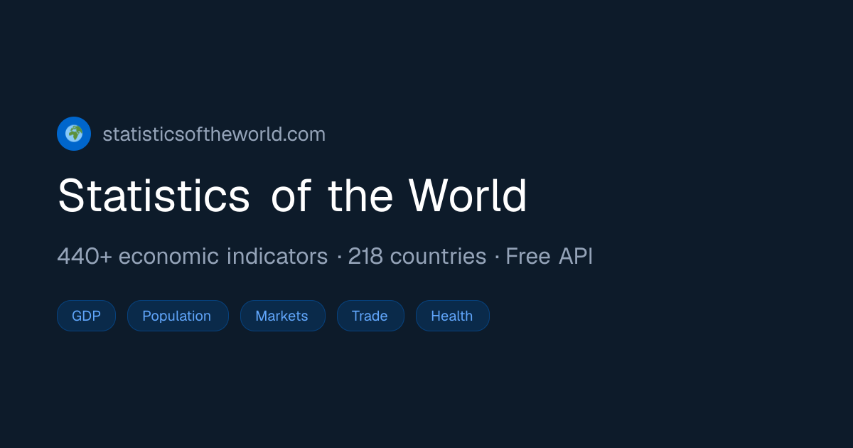 Birth Rate by Country 2026 — Crude Birth Rates Ranked | Statistics of ...